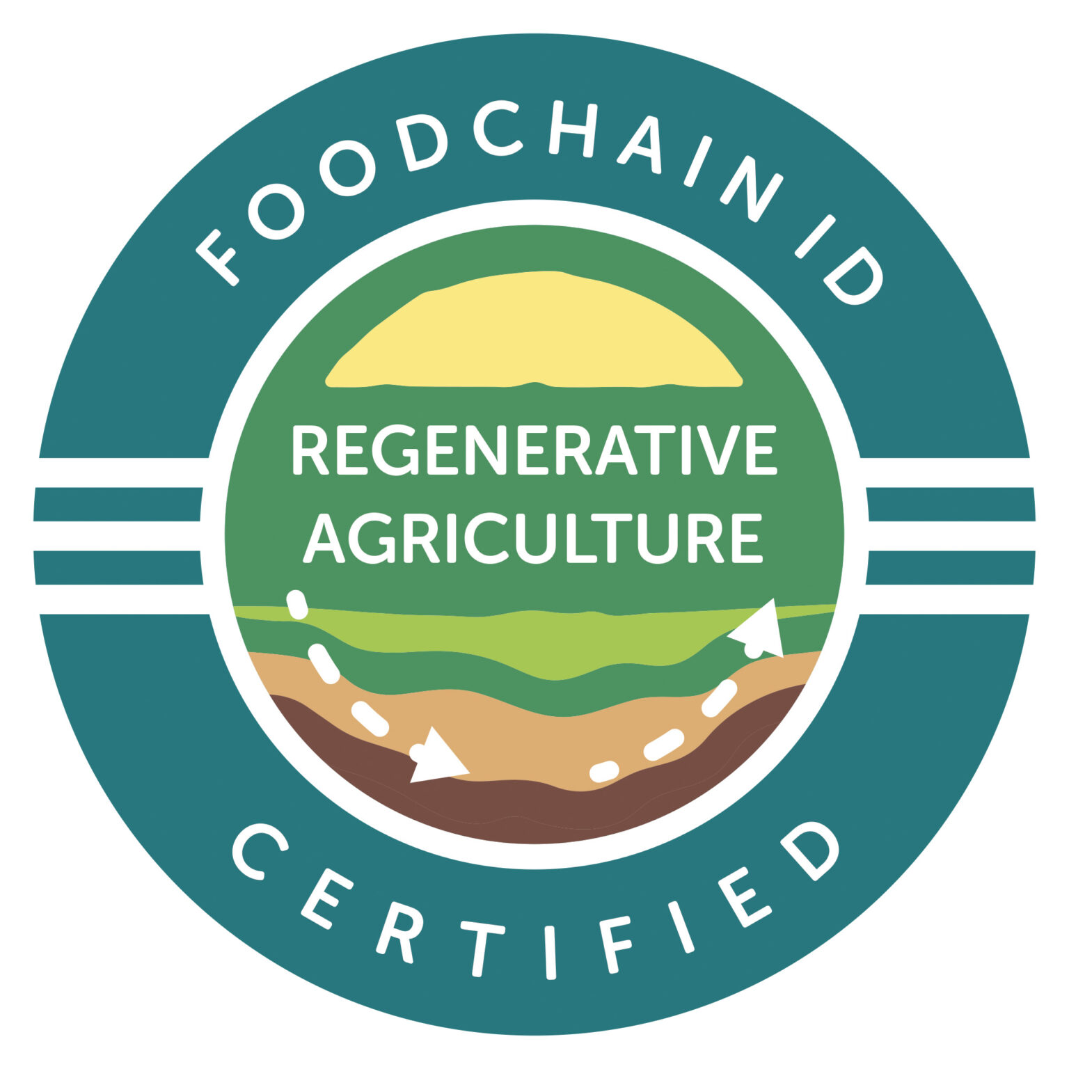 Regenerative farming | Bioagricert: Certification Body of organic ...